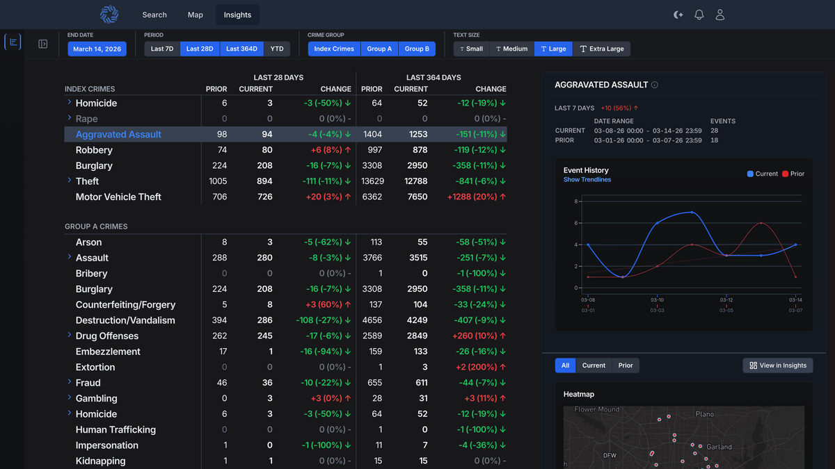 Product | ForceMetrics