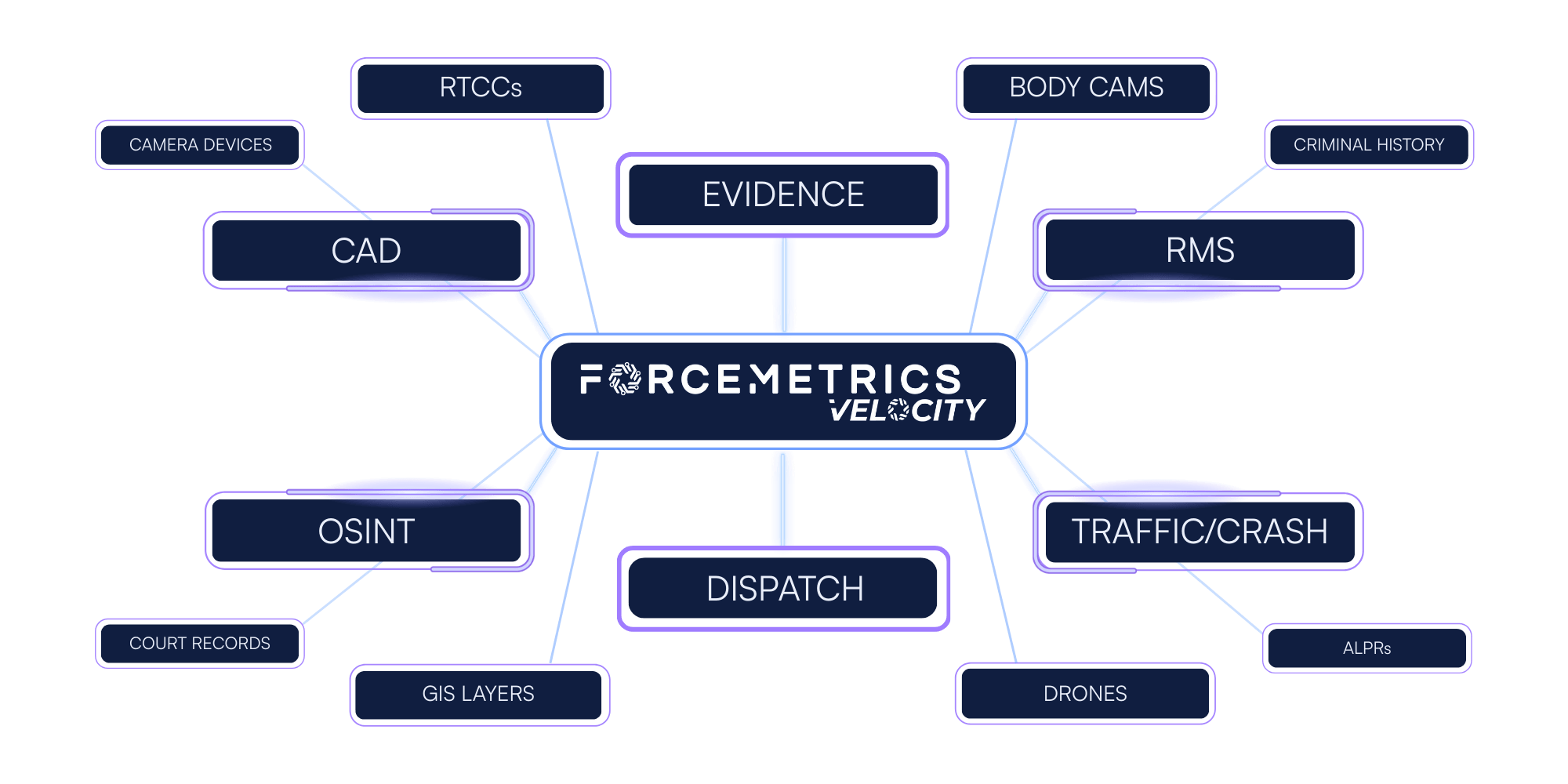 Product | ForceMetrics