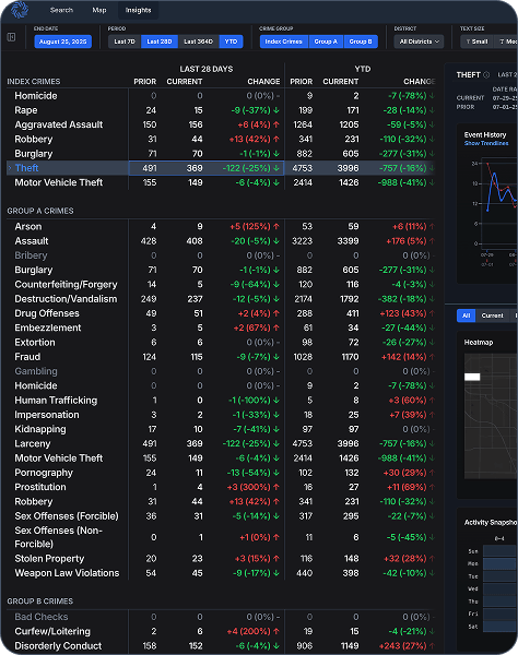 Product | ForceMetrics
