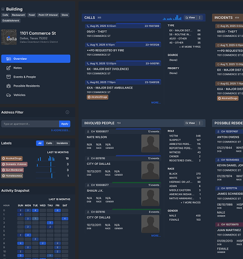 First Responder - Solutions | ForceMetrics